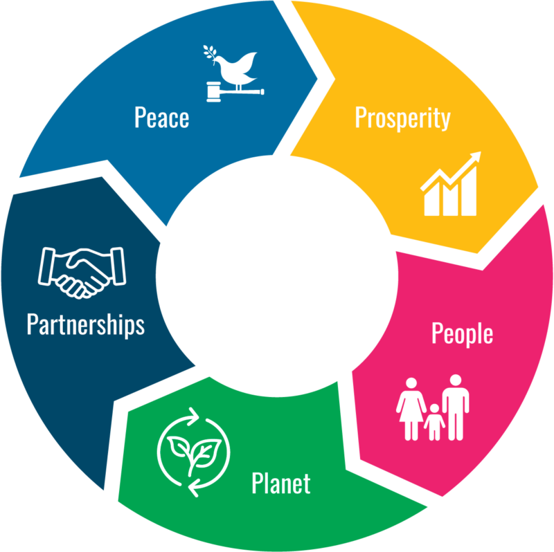 Sustainable Development Goals - Oceania Cyber Security Centre